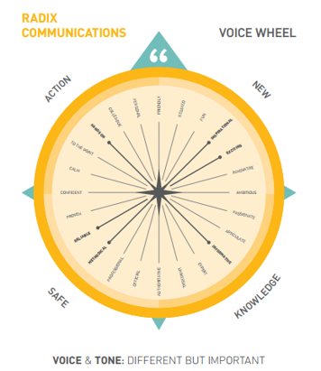 How to find the right voice and tone for your B2B content | B2B Content ...
